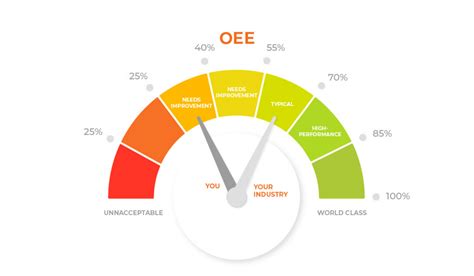 Worximity How Visibility Into Your Manufacturing Productivity Can