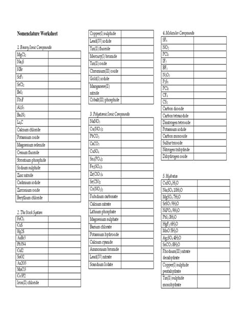 Nomenclature Worksheet 24 Monatomic Ions Pro Worksheet