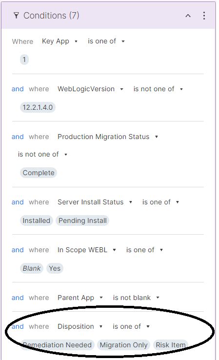 Automated Workflow Condition Was Not Met But Workflow Executed
