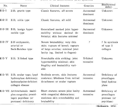 Table 2 From Surgical Repair Of Recurrent Umbilical Hernia Ehlers