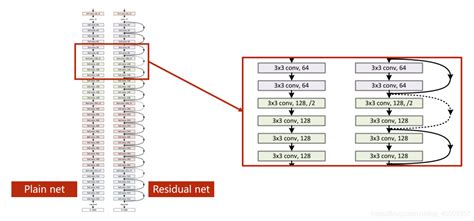 深度学习在遥感图像目标检测中的应用综述遥感常用的深度学习网络 Csdn博客