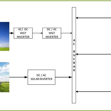 Proposed Hybrid System Model Download Scientific Diagram