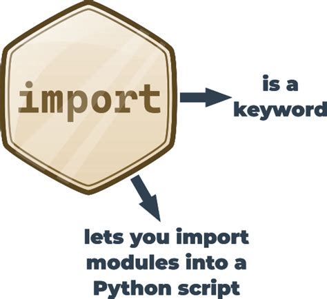 Modules And Packages