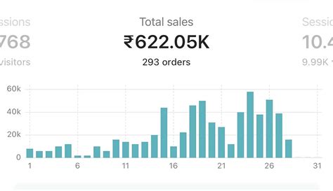 Designing For Mobile A Deep Dive Into Responsive Ui Screen Densities And Asset Scaling By