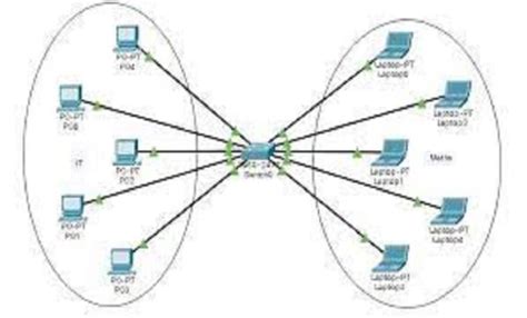 Do Cisco Packet Tracker Project For You By Connollyd Fiverr