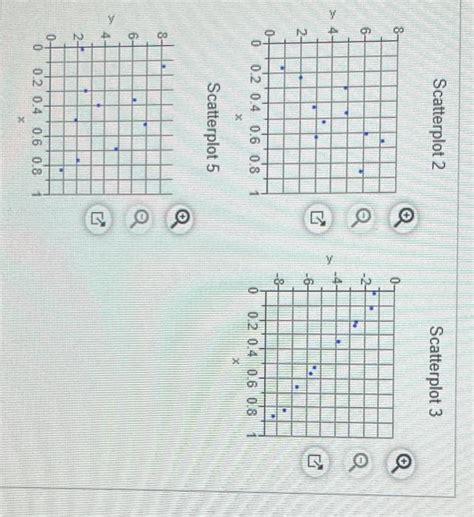 solved match these values of r with the accompanying