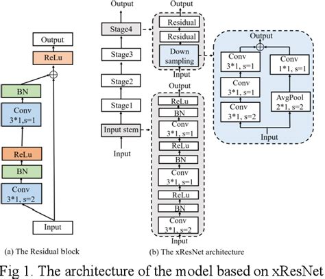 Figure From Deep Learning Based Signal Quality Assessment In Wearable