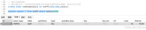 Mysql的索引mysql 创建索引 Csdn博客 Mysql的索引mysql 创建索引 Csdn博客