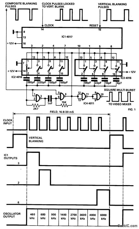 SQUARE WAVEFORM MULTIBURST GENERATOR Signal Processing Circuit Diagram SeekIC