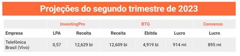 Telefônica Brasil VIVT3 O que esperar do balanço do 2T23 segundo
