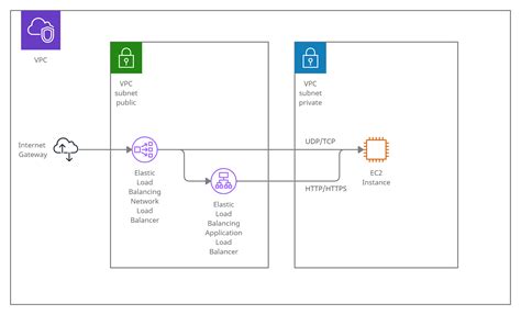 github katruud antmediaserver standalone terraform deployment of a
