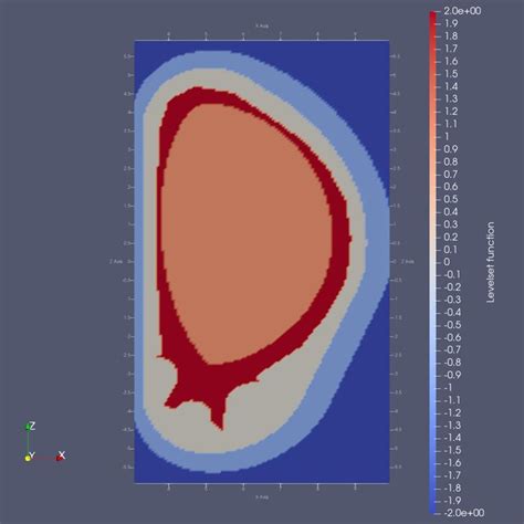 Iter Tokamak Sub Domains In The Poloidal Plane The Level Set Function Download Scientific