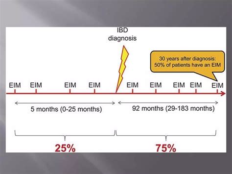 Pyloric Gland Metaplasia Of Ileum Crohns Disease Pptx