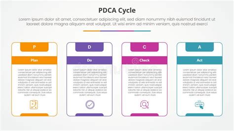 Pdca Plan Do Check Act Framework Infographic Concept For Slide Presentation With Big Outline