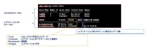 Cisco Unity Connection の Database Replication のトラブルシューティング Cisco