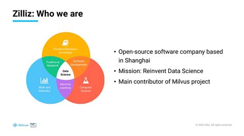 Introduction to Milvus