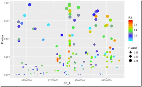 Ggplot2 颜色渐变（离散颜色）设置 Un Define 博客园