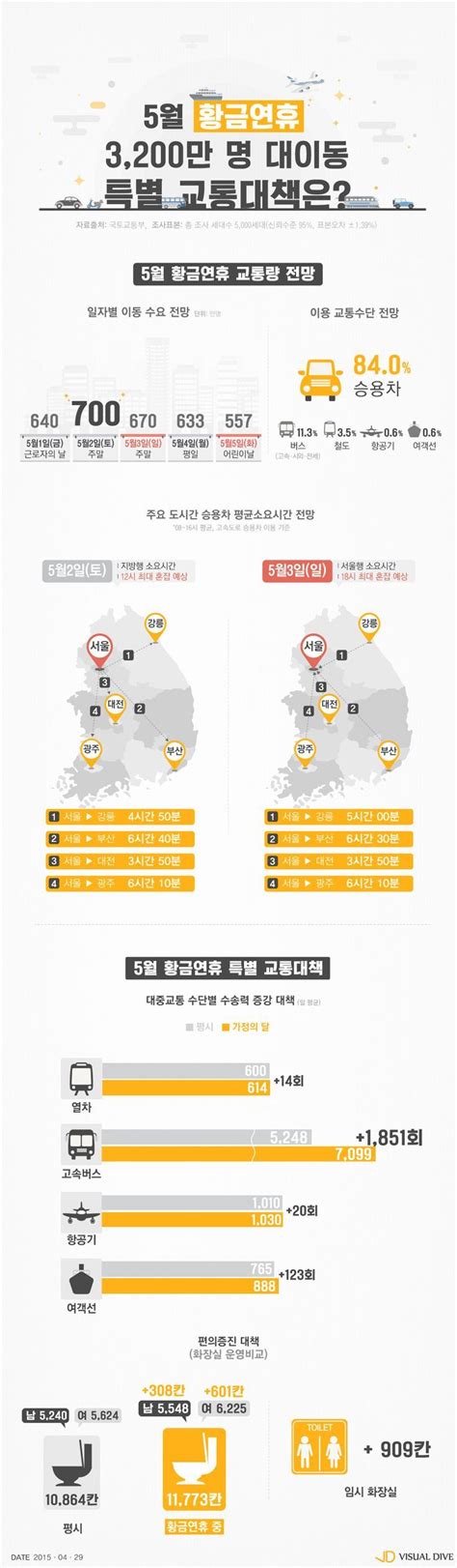 대한민국 지도 교통 인포그래픽 황금 연휴 기업 아이덴티티