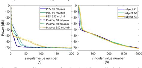 Figure 1 From Effect Of Clutter Filter In High Frame Rate Ultrasonic