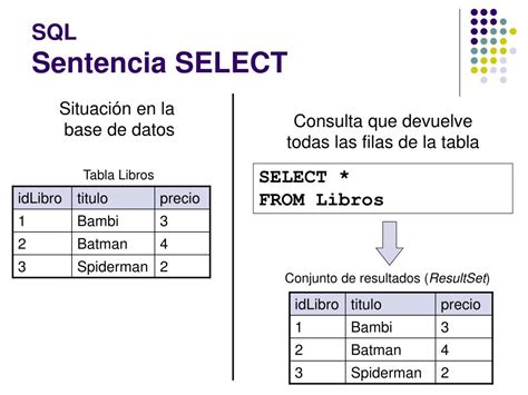 Ppt Acceso A Bases De Datos En Java Jdbc 30 Powerpoint Presentation