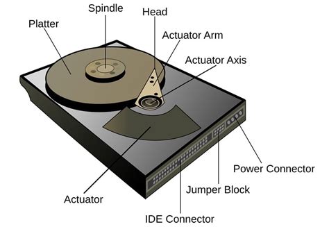 Does The Digital Data On A Hard Disk Have Mass