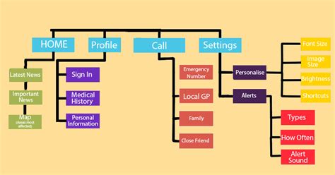 barry walsh final flowchart