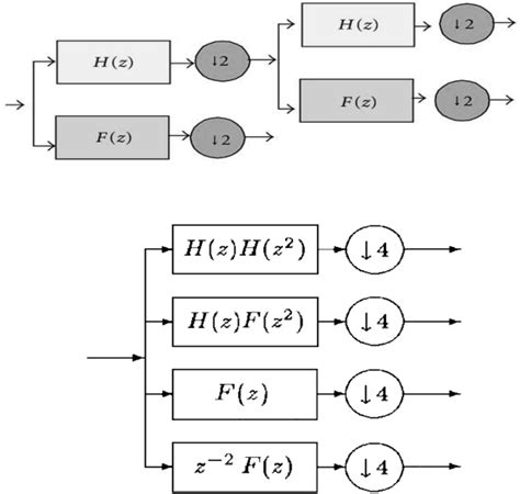 Figure 3 From Compression Of An Ecg Signal Using Mixed Transforms Semantic Scholar