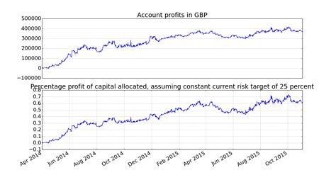 Fully Automated Futures Trading Page 19 Elite Trader