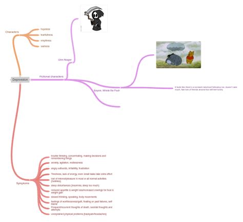 Depression Coggle Diagram Depression Coggle Diagram