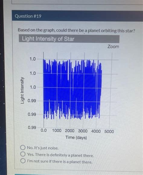 based on the graph could there be a planet orbiting