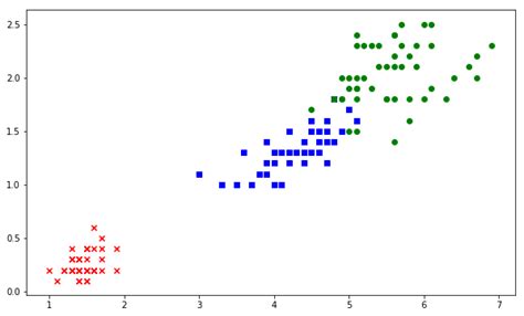 Support Vector Machines Tutorial Learn To Implement Svm In Python