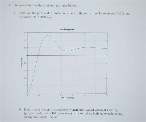 Solved Given A System With A Unit Step Response Below A Chegg