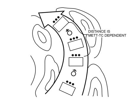 Fm3 21 91 Chapter 3 Movement
