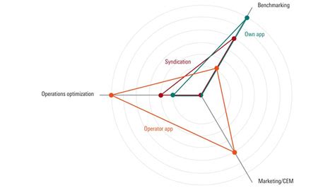 Crowdsourcing Versus Mobile Network Testing Rohde And Schwarz