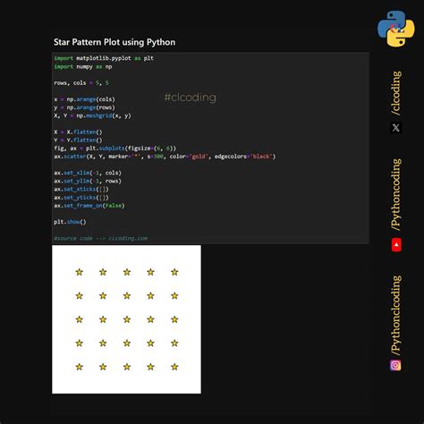 Python Coding Star Pattern Plot Using Python Facebook