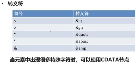 十二、java xml解析和阶段总结 java 解析xml文件包 csdn博客