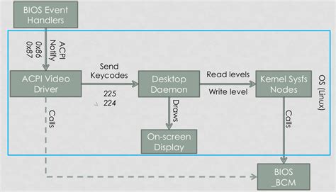 Alexhung S Tech Zone ACPI Brightness Control Hotkeys In Ubuntu Linux