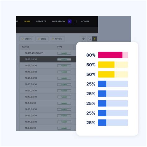 Orchestration For DNS DHCP IPAM BlueCat Networks