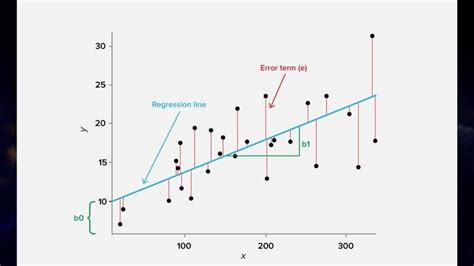Decoding Data My Journey Into Regression Analysis