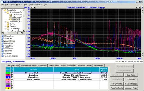 Power Supply Baseband Noise Measurements