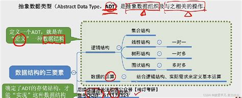 【数据结构篇】第一篇——绪论物理上每行元素的个数和逻辑上每行有效元素的个数是不相同的 Csdn博客