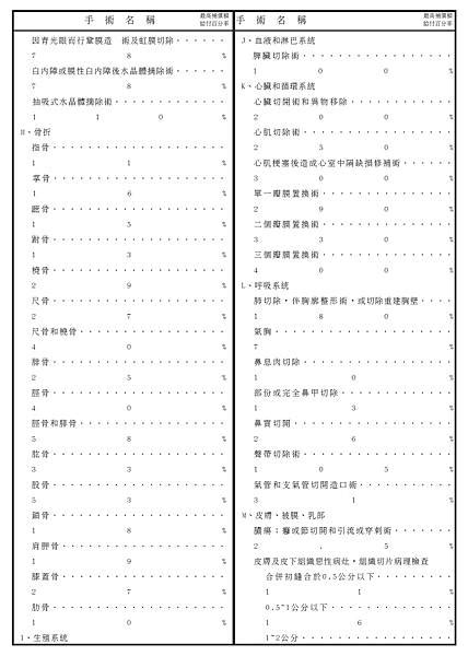 富邦人壽安泰住院醫療定期保險附約87保險單條款hsr 人身保險業務員考試題庫下載｜壽險考試與保險證照模擬試題｜憲哥保險題庫