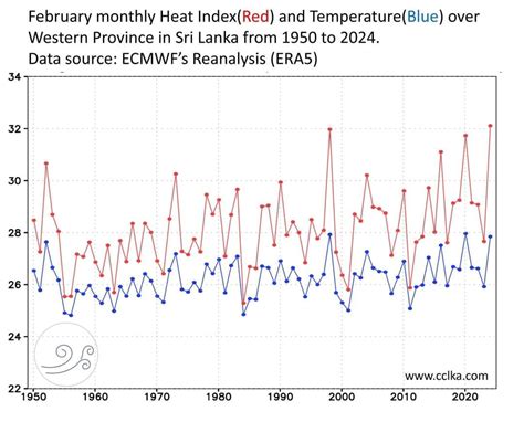 malith fernando on linkedin heat srilanka safetyfirst ecmwf heatindex
