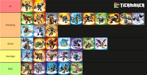 Skylanders Swap Force Level List