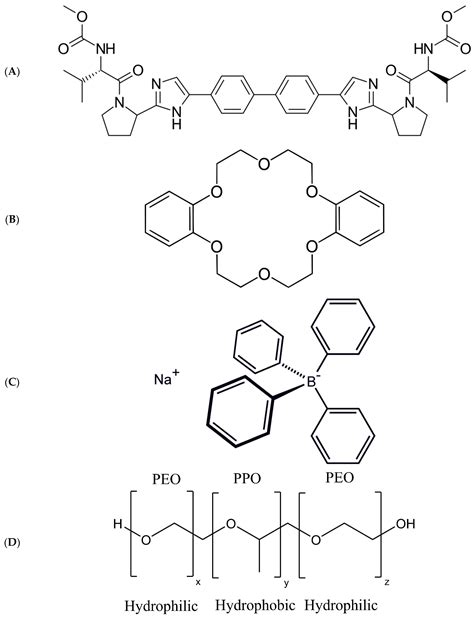 Chemosensors Free Full Text Ionophore Based Nanosphere Emulsion