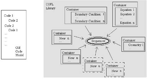 Figure 1 From A Computational Framework For Speeding Up The Development