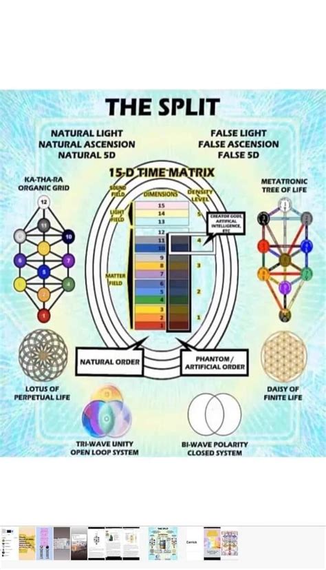 Pin By Ty On Metaphysics And The Harder To See Sacred Science Sacred