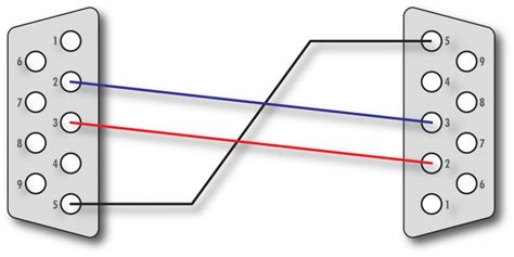 Wiring A Simple Null Modem Tommycoolman
