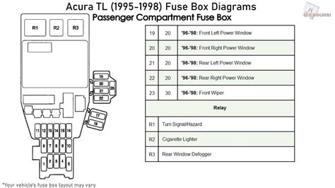 Acura Tl Fuse Box Diagram 2004 Acura Fuse Rsx Csx Fuses Loca