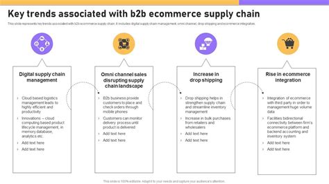 Key Trends Associated With B2b Ecommerce Supply Chain B2b E Commerce Platform Management PPT Example
